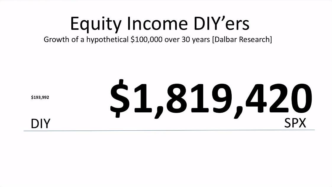 DIY Investing vs. Average Stock Market Return - Fearless Wealth
