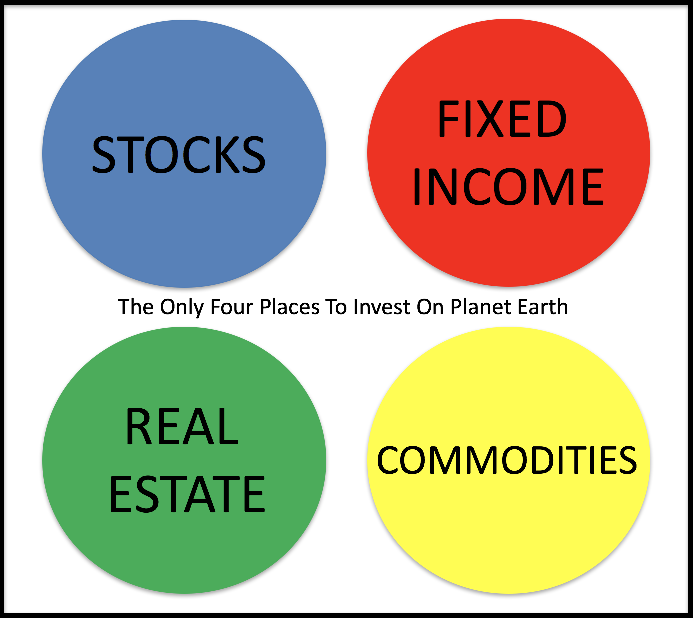 The Missing Stock Market Crash | Fearless Wealth