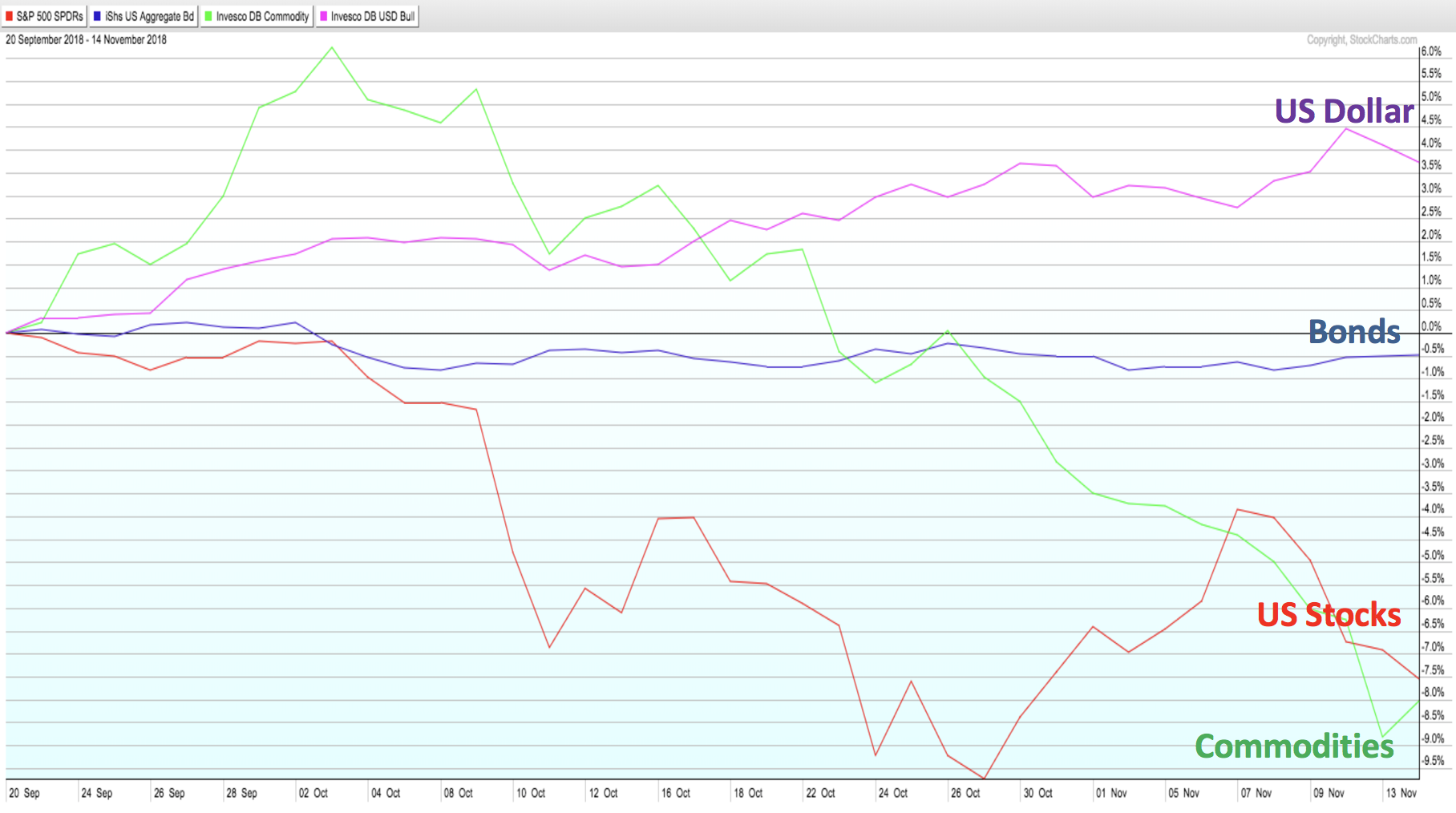 One Stock Market Correction. One Price Chart. One Story.